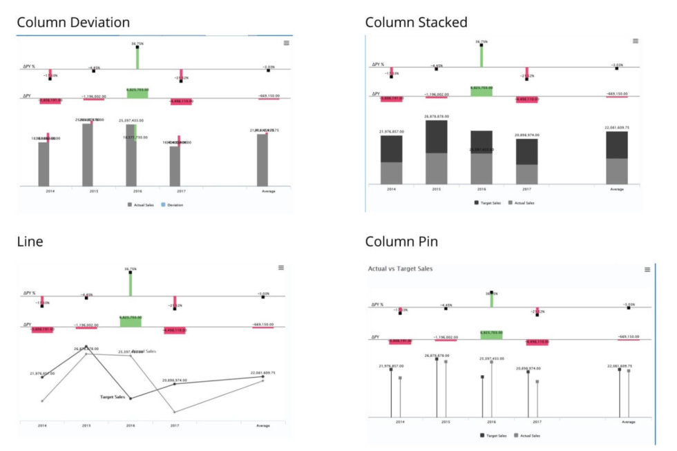 5 Reasons Why You Need An Advanced Column/Bar Chart - VBX for SAP Lumira