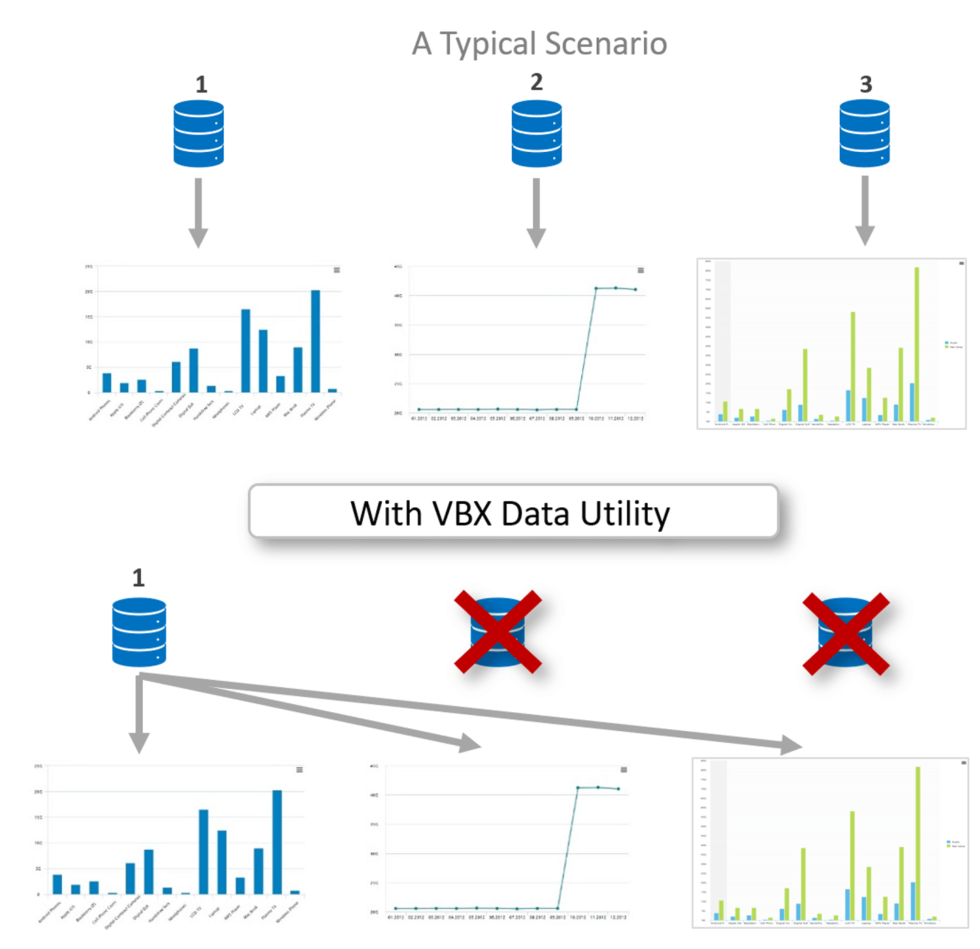 Consolidating Data Sources to Optimize Dashboard Performance in SAP Lumira Designer – Part 1 ...