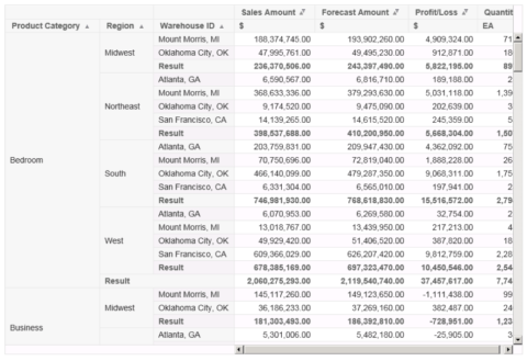 Consolidating Data Sources to Optimize Dashboard Performance in SAP Lumira Designer – Part 2 ...