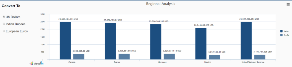 Dashboard Hacking With Vbx Html And Script Box For Sap Lumira Designer Part 2 Vbx For Sap Lumira