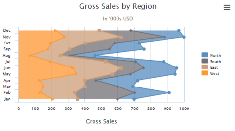 VBX - Gallery - VBX for SAP Lumira