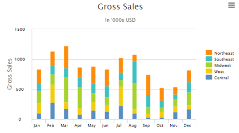 VBX - Charts - VBX for SAP Lumira